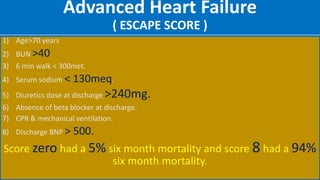 Device therapy in advanced HF. | PPT