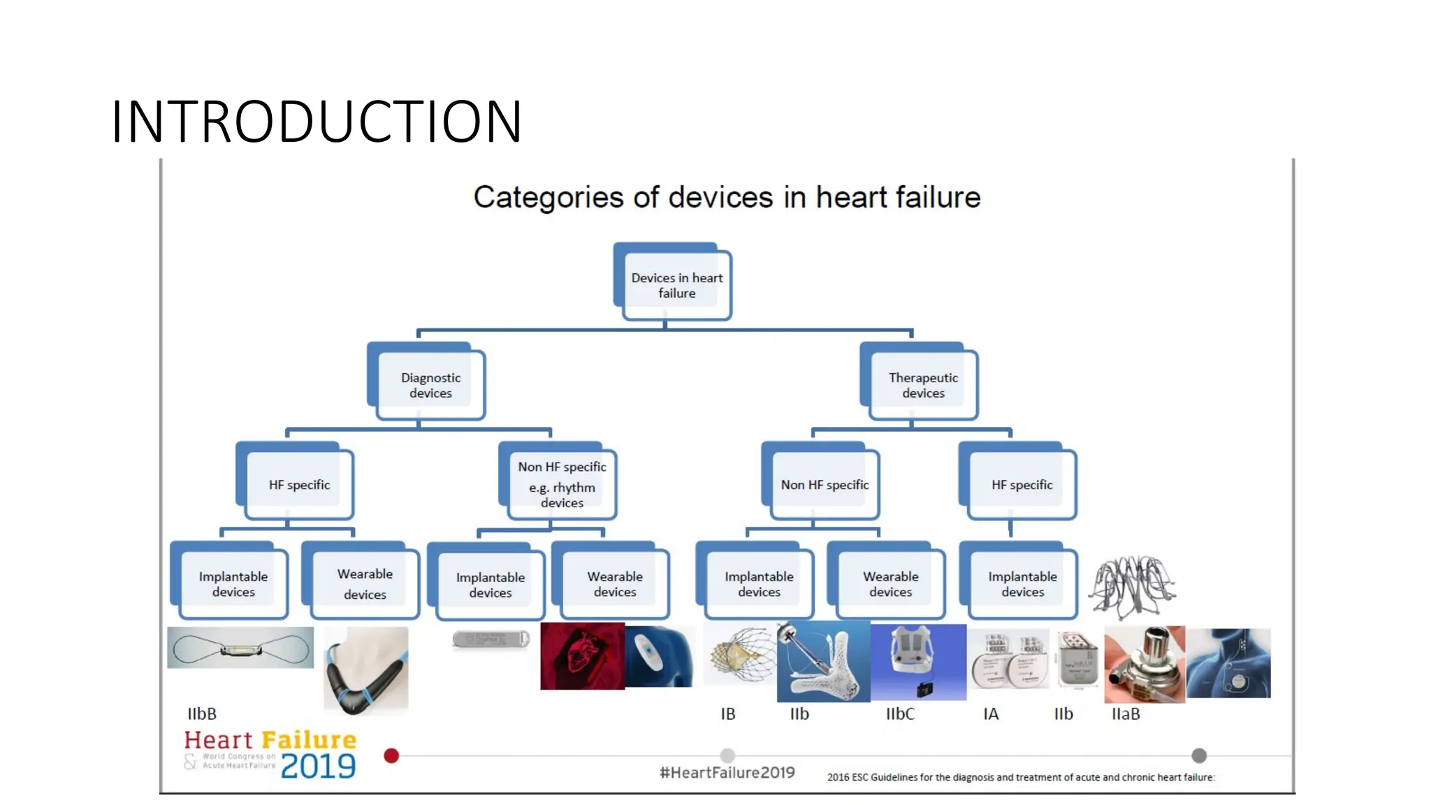 DEVICE THERAPY IN HEART FAILURE latest advances.pptx