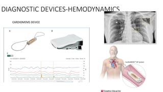 DEVICE THERAPY IN HEART FAILURE latest advances.pptx