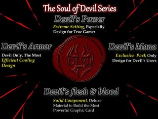 PowerColor Devil HD7870 Sales Kit | PPT