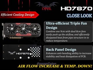 PowerColor Devil HD7870 Sales Kit | PPT