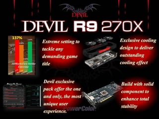 PowerColor Devil R9 270X Sales Kit | PPT