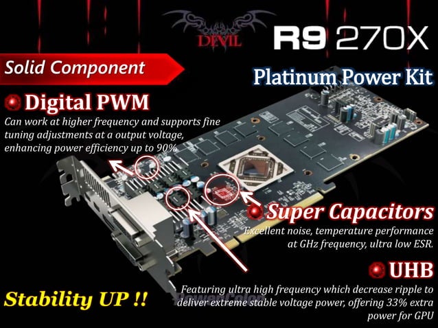 PowerColor Devil R9 270X Sales Kit | PPT