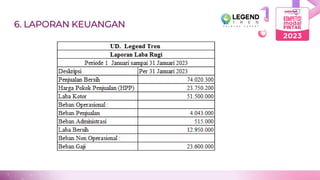 DEVINDA FEBRIANI AYU ADISIN_LEGEND TREN_PROPOSAL BISNIS.pdf