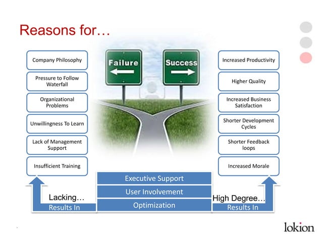 Emptying Your Cup an Agile Primer | PPT