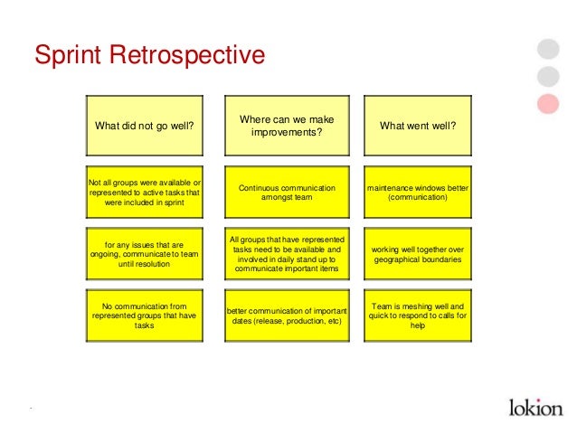 Agile Release Retrospective