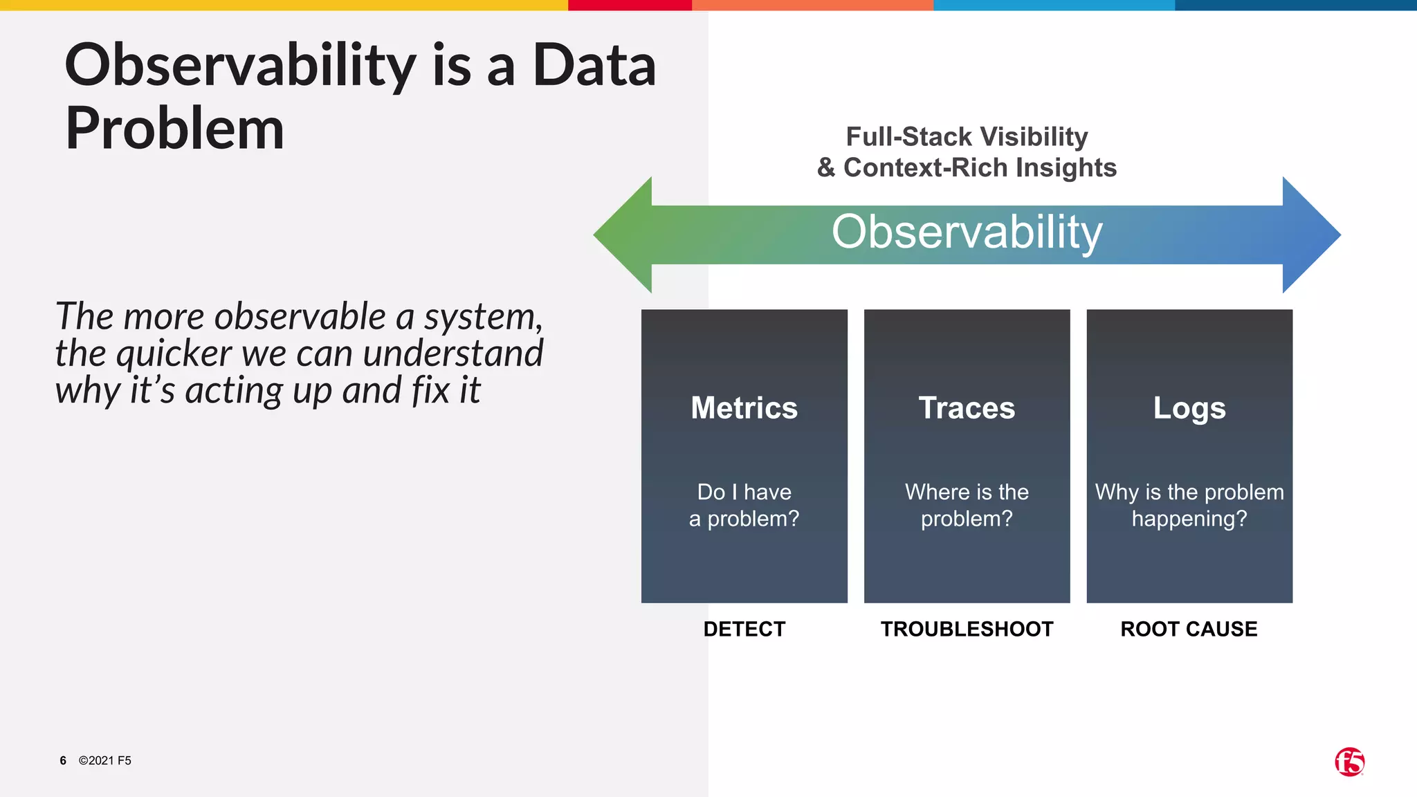 Short Data Rules for Observability.pdf