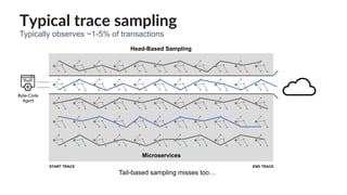 Short Data Rules for Observability.pdf