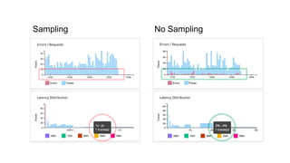 Short Data Rules for Observability.pdf