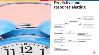 Short Data Rules for Observability.pdf