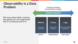 Short Data Rules for Observability.pdf