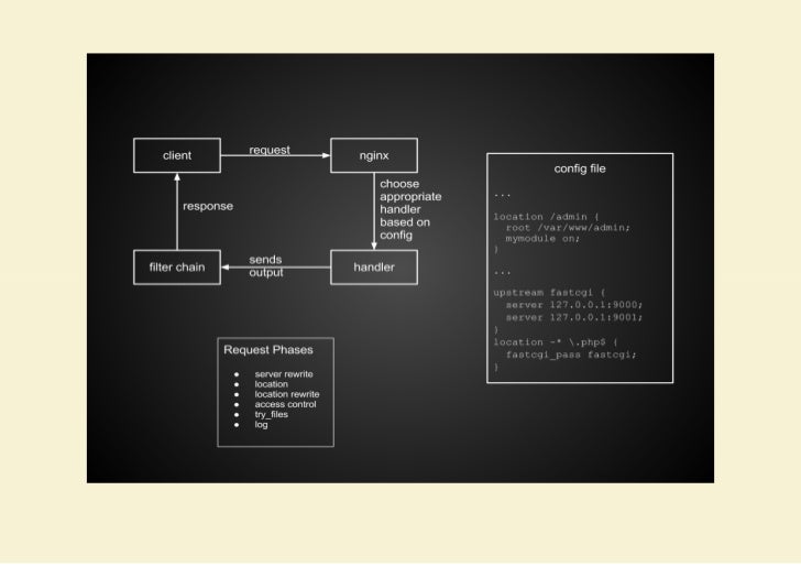 Nginx Scripting - Extending Nginx Functionalities with Lua Nginx Scripting - Extending Nginx Functionalities with Lua