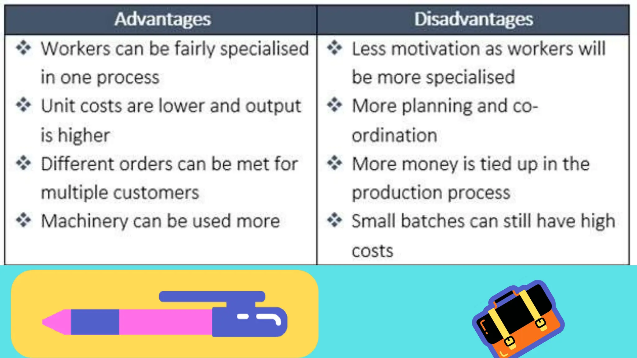 Organisation of production and their importance.pptx