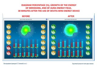 Devita Energy Presentation {} Deta-Elis {} Energy Replenishment Market ...