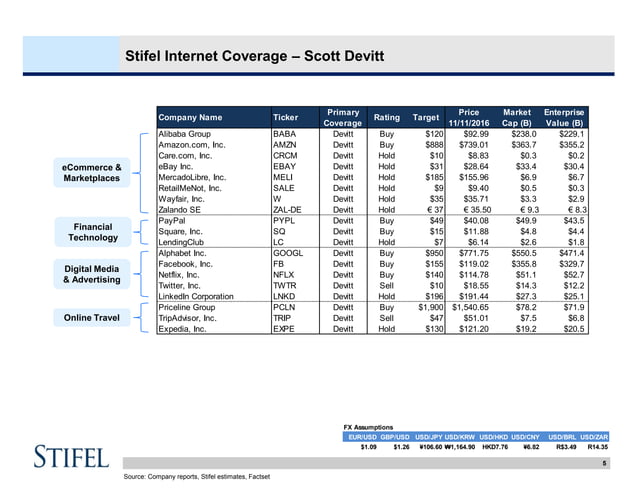 Stifel Internet Research Overview | PDF