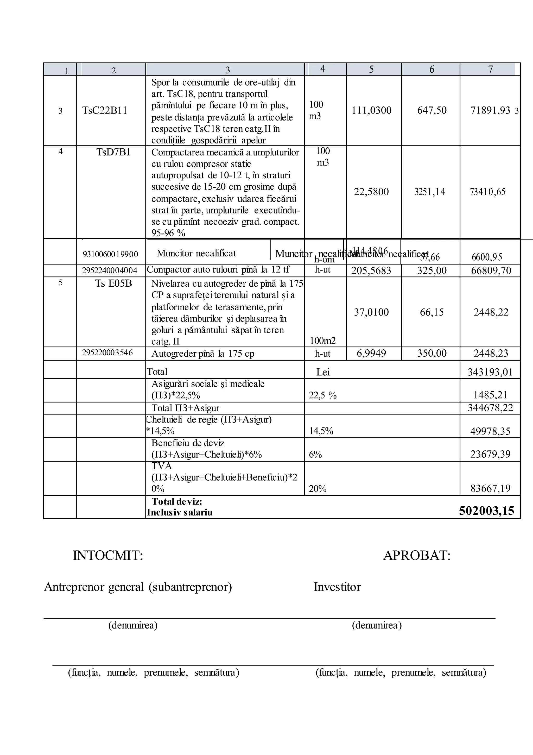 Deviz de cheltuieli | DOCX