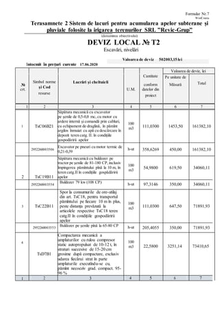 Deviz de cheltuieli | DOCX