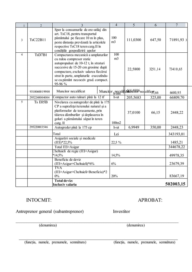 Deviz de cheltuieli | DOCX