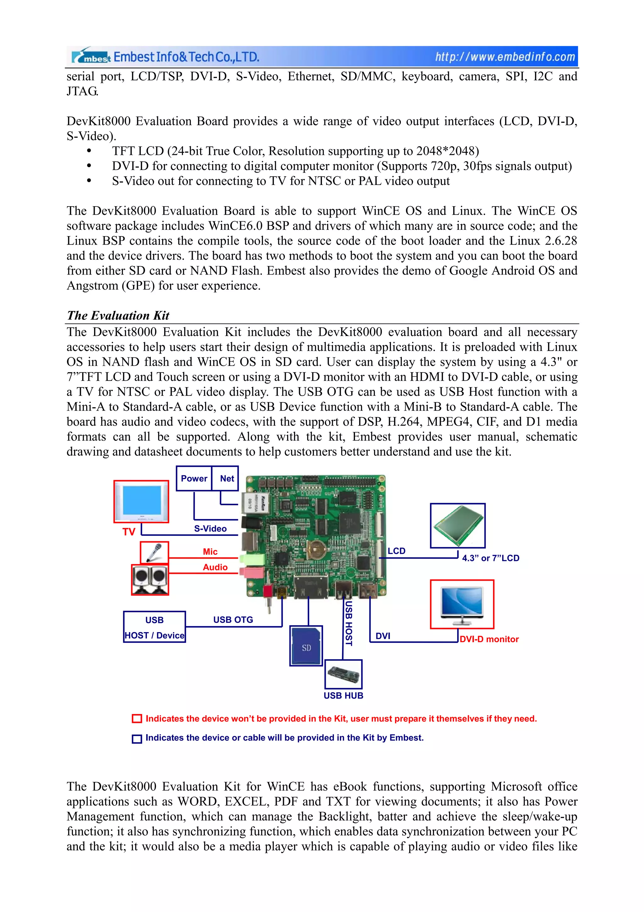 Devkit8000 OMAP3530 Evaluation Kit | PDF