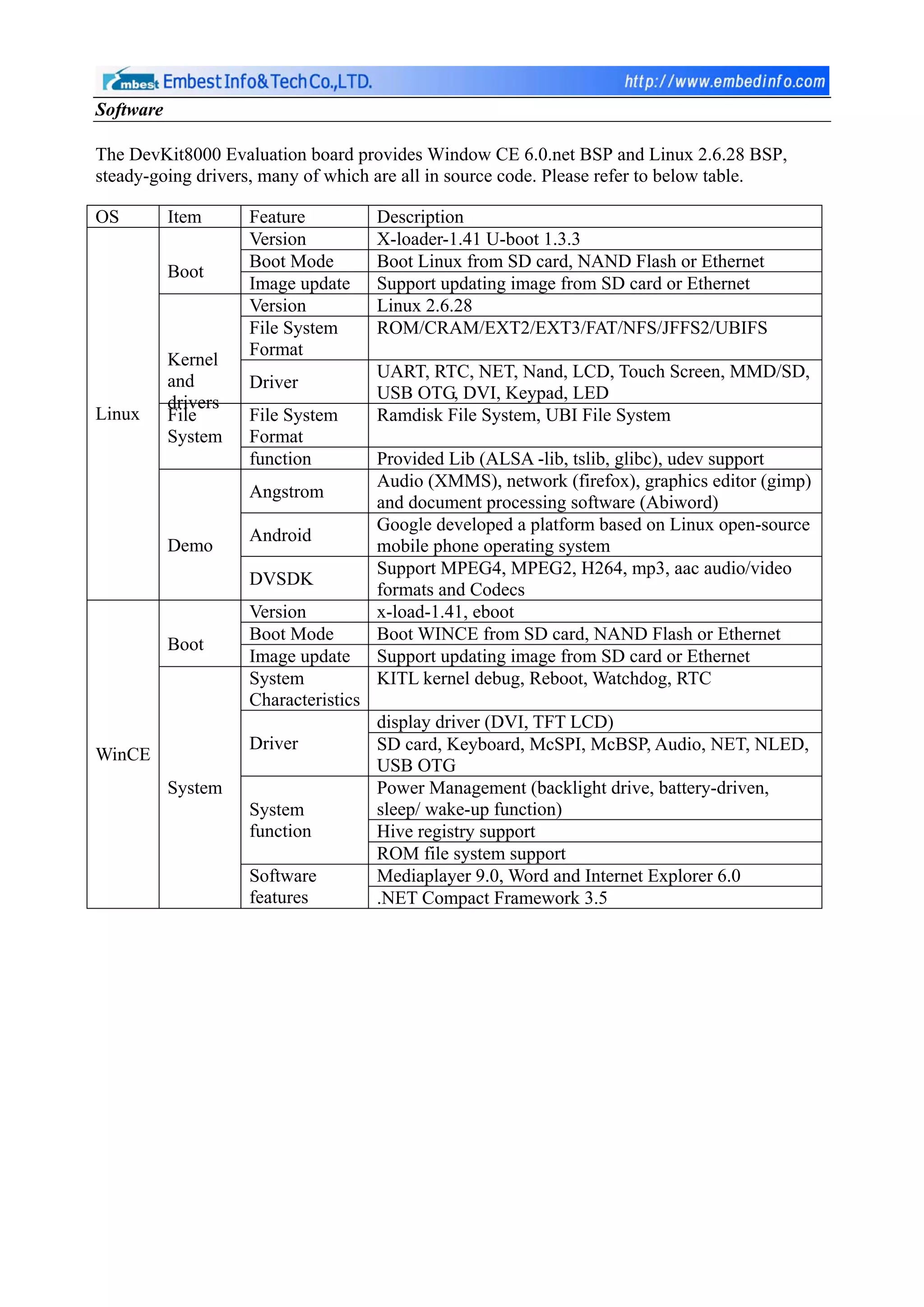 Devkit8000 OMAP3530 Evaluation Kit | PDF