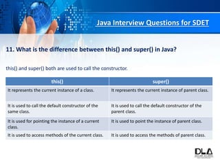 Top 20 basic java interview questions for SDET | PPT