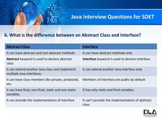 Dev labs alliance top 20 basic java interview questions for sdet | PPT
