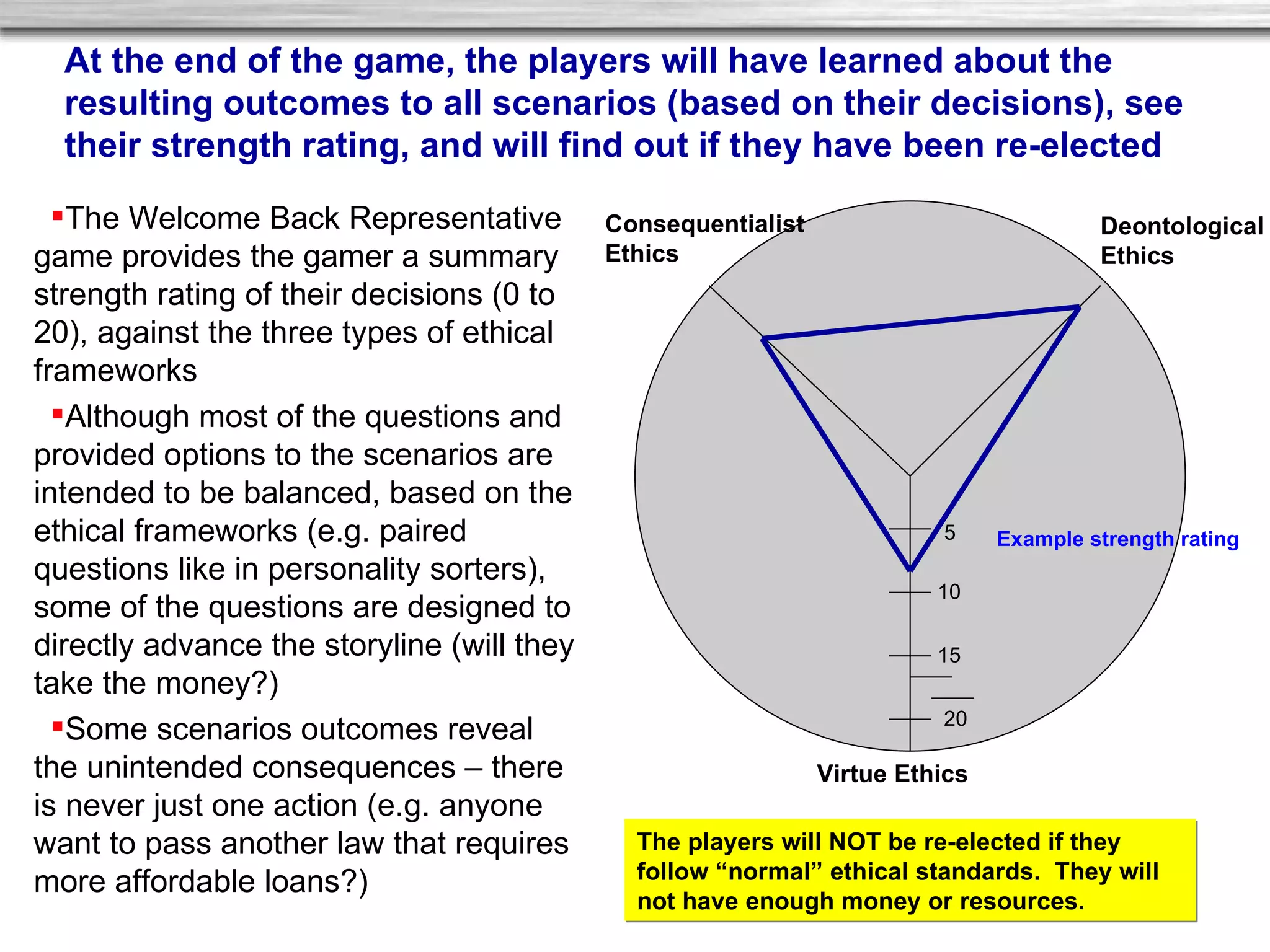 Dev Learn Ethics | PPT