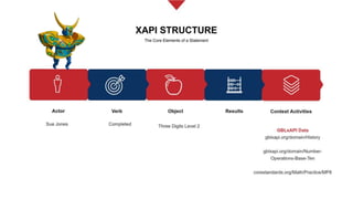 A Deep Dive Implementing xAPI in Learning Games | PPT