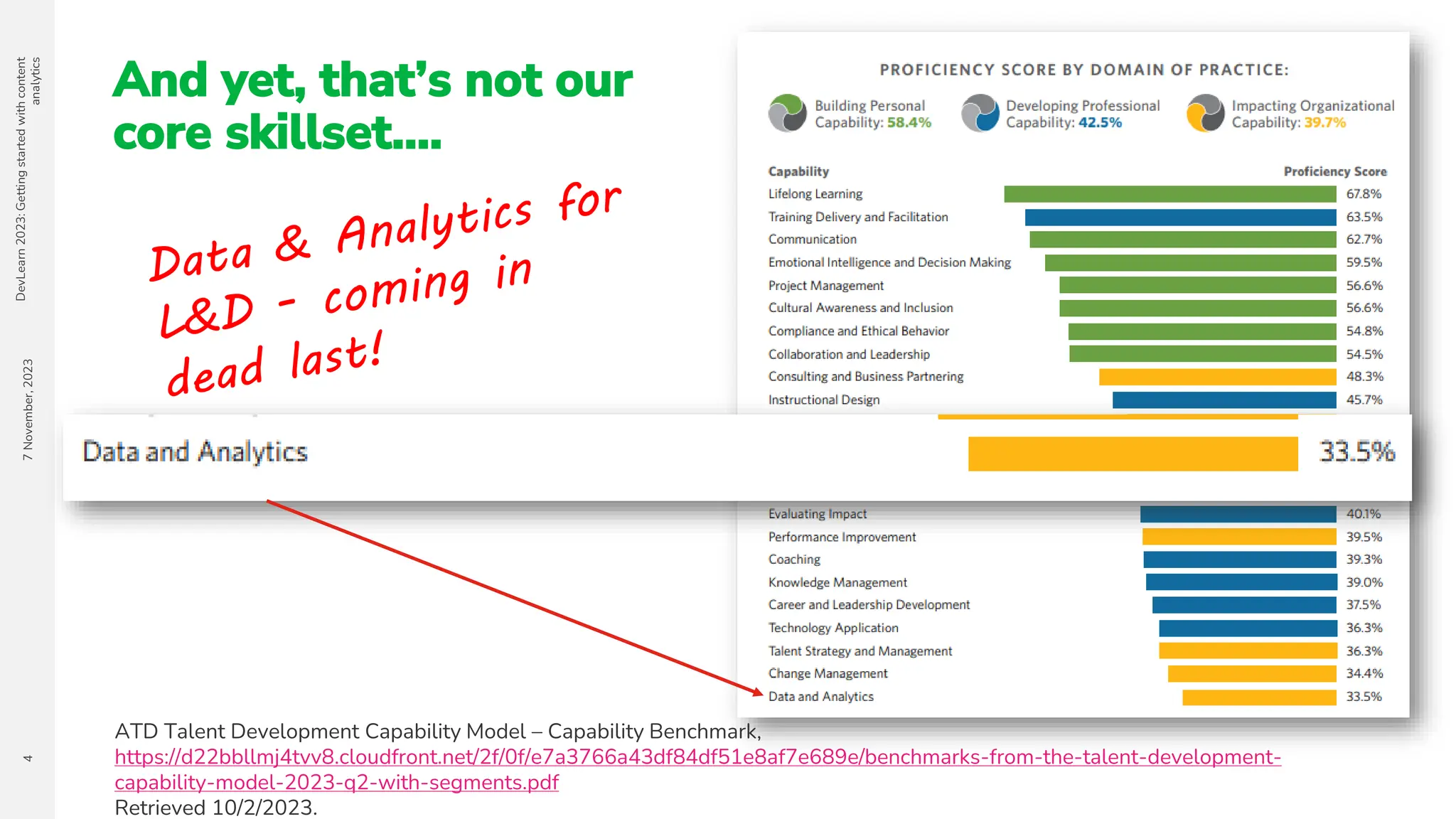 DevLearn_Getting Started with Learning Content Analytics_Kineo (October 2023).pdf