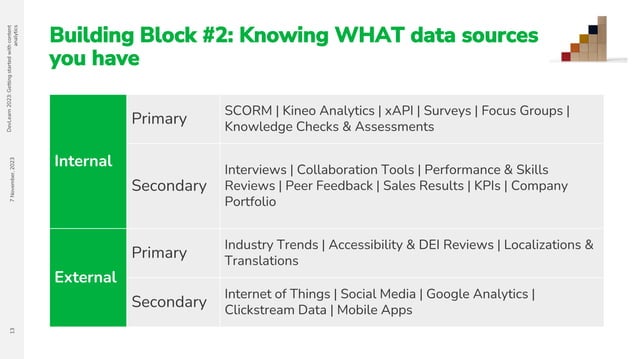 DevLearn_Getting Started with Learning Content Analytics_Kineo (October 2023).pdf