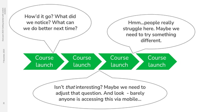 DevLearn_Getting Started with Learning Content Analytics_Kineo (October 2023).pdf