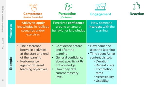 DevLearn_Getting Started with Learning Content Analytics_Kineo (October 2023).pdf