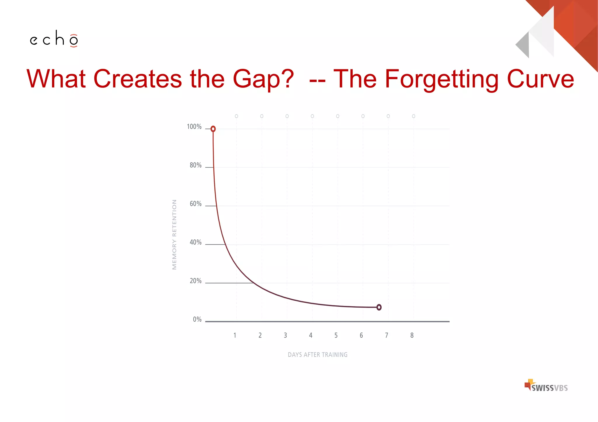 Overcoming the Forgetting Curve with Mobile Reinforcement | PPT