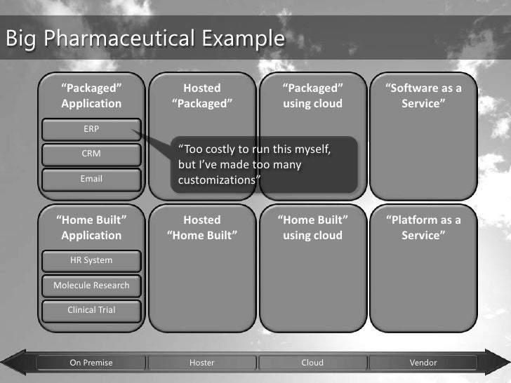DevLink - Architecting Modern Distributed Applications DevLink - Architecting Modern Distributed Applications