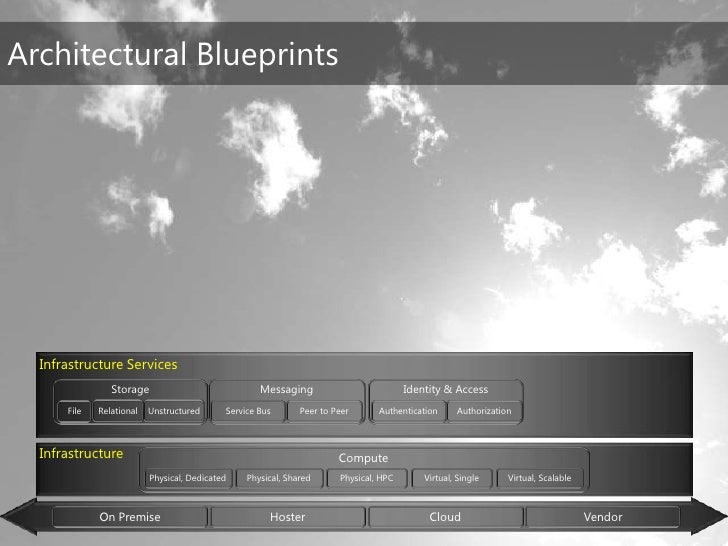 DevLink - Architecting Modern Distributed Applications DevLink - Architecting Modern Distributed Applications