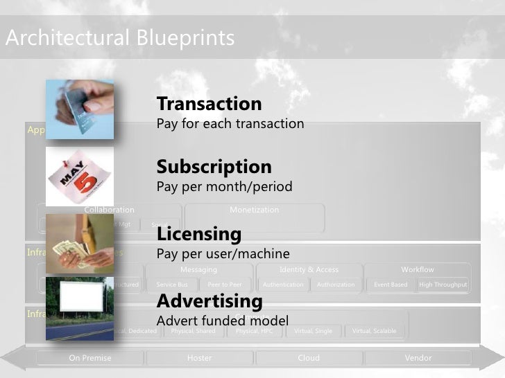 DevLink - Architecting Modern Distributed Applications DevLink - Architecting Modern Distributed Applications