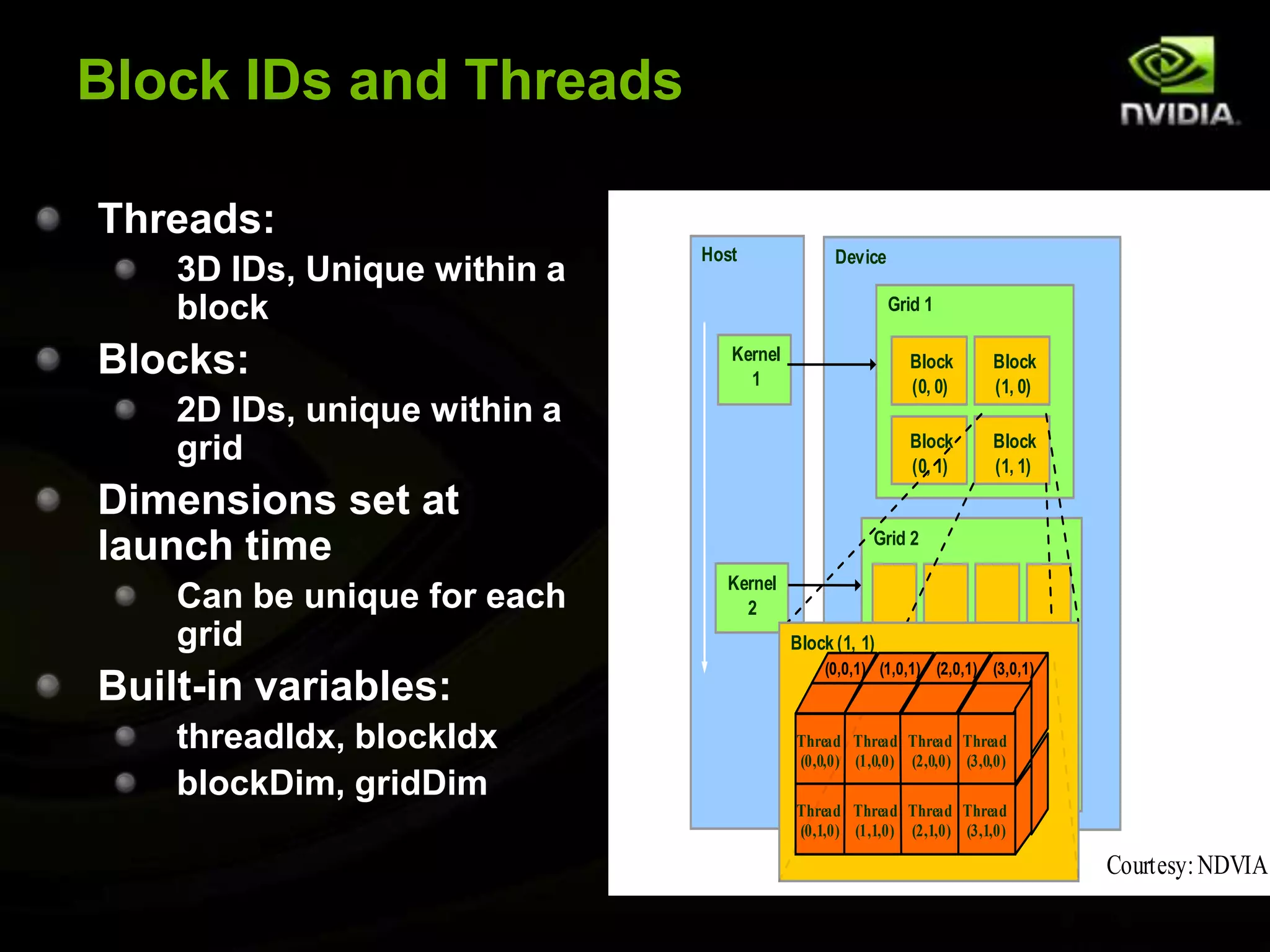 Intro to GPGPU with CUDA (DevLink) | PPTX