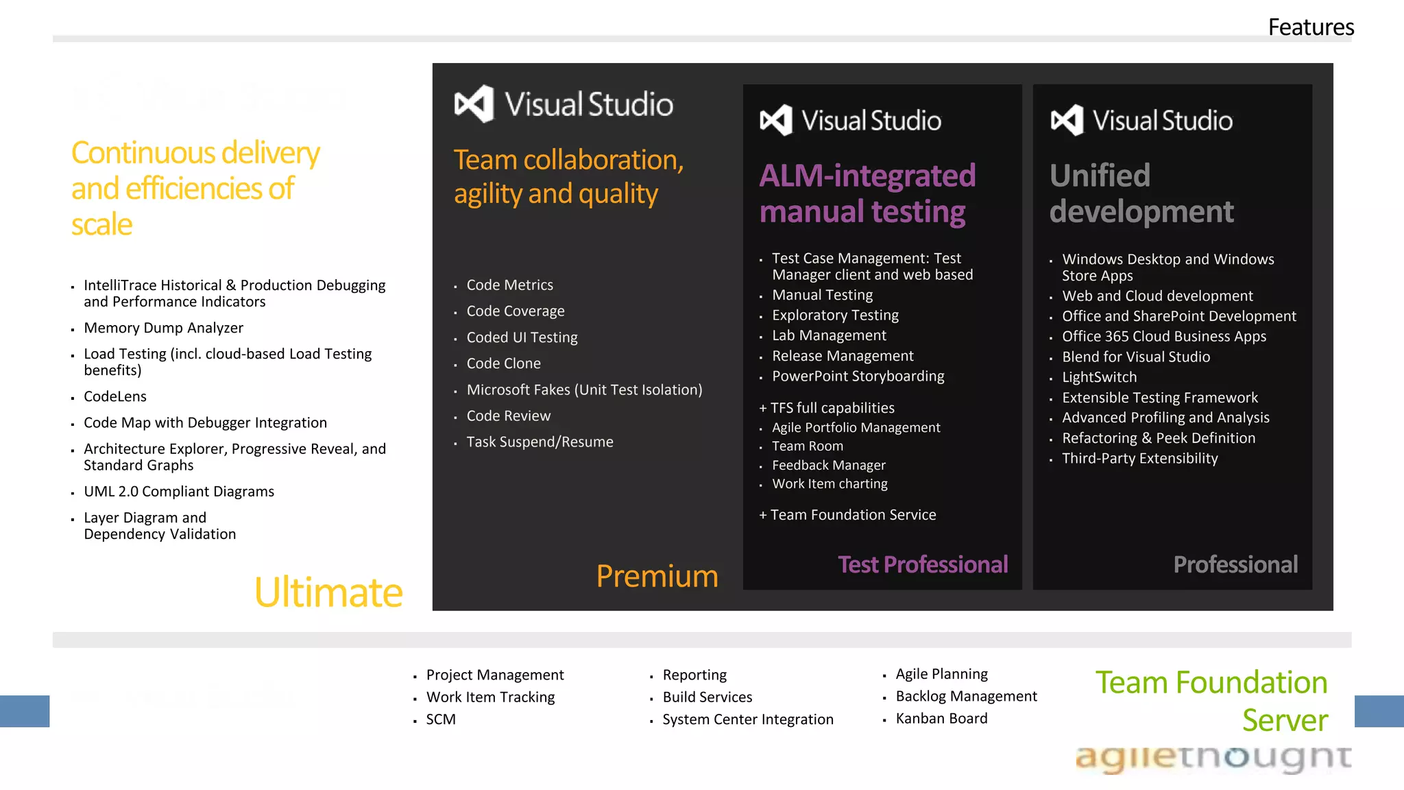 Lap around ALM with Visual Studio and TFS 2013