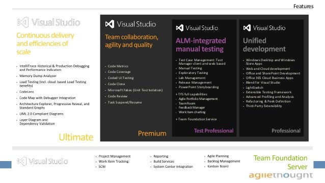 Lap around ALM with Visual Studio and TFS 2013
