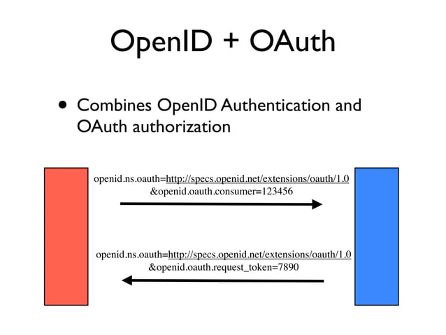 Distributed Identities with OpenID | PPT