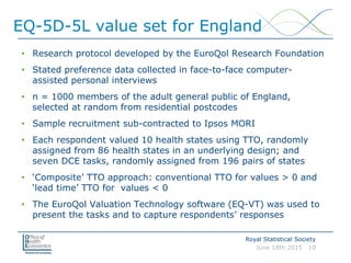 Measuring and valuing patient reported health_RSS | PDF
