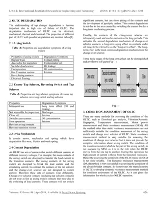 Devlopement of the dynamic resistance measurement (drm) method for ...