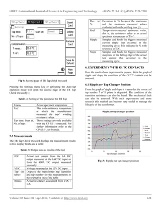 Devlopement of the dynamic resistance measurement (drm) method for ...
