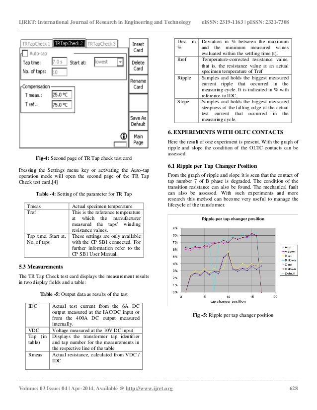 Devlopement of the dynamic resistance measurement (drm) method for co…