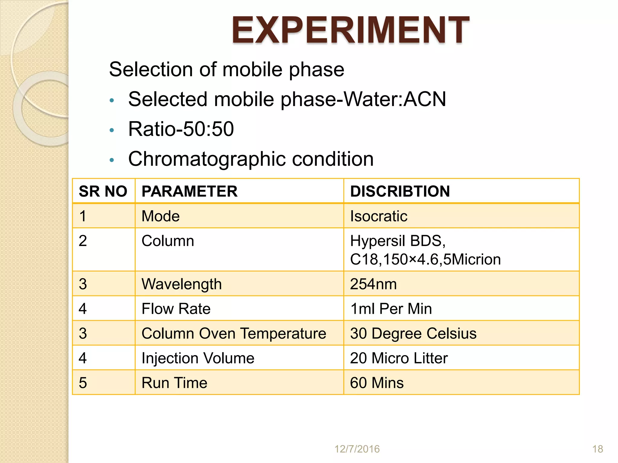 Devlopment and validation of rp hplc method for simultaneous ex. | PPTX