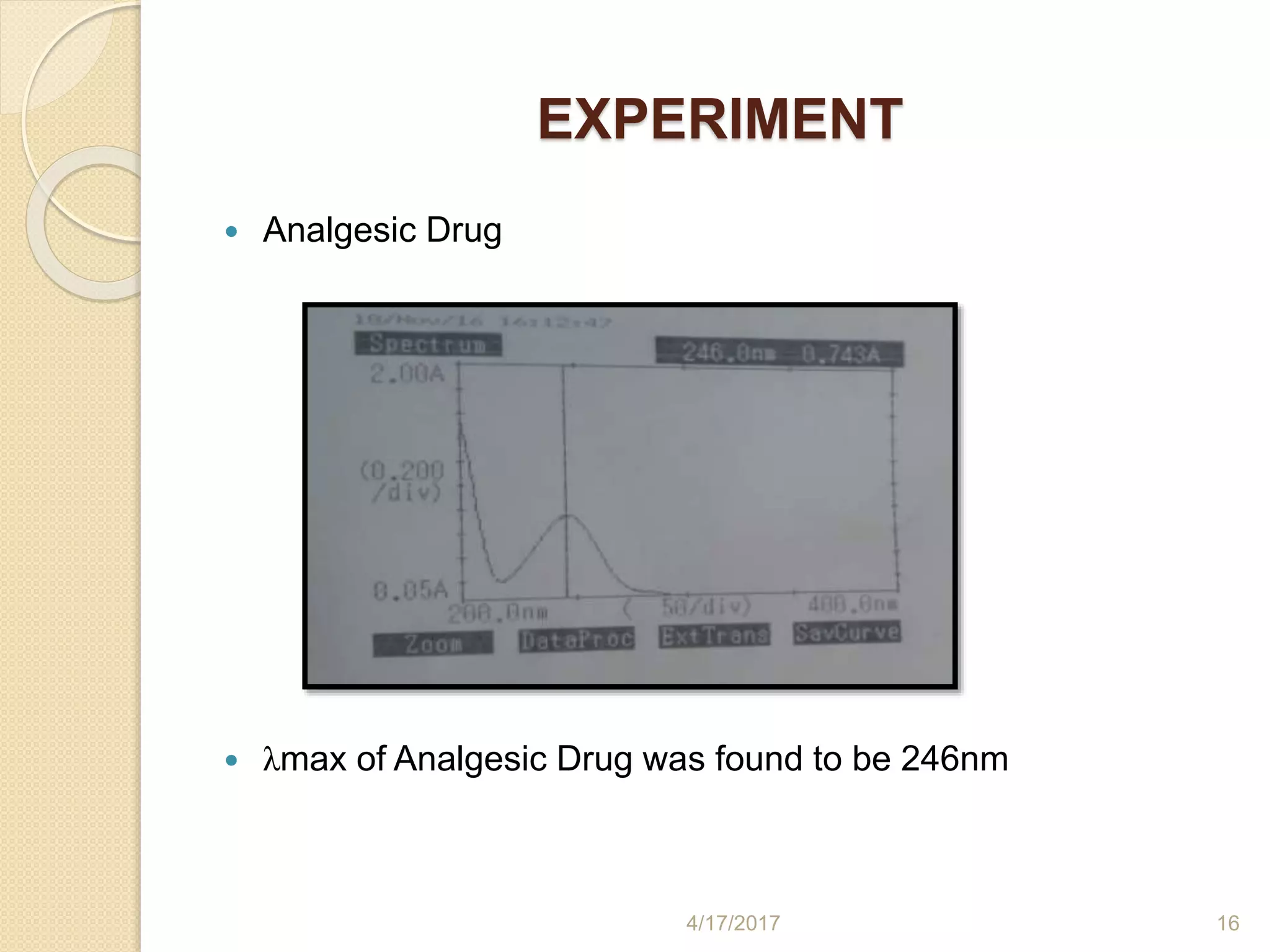 Devlopment and validation of rp hplc method for simultaneous ex. | PPT