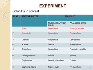 Devlopment and validation of rp hplc method for simultaneous ex. | PPT