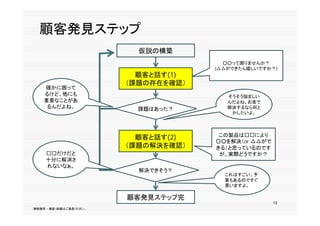 Devlove LeanStartupNight インタビュー演習 | PPT