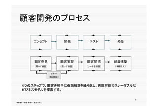 Devlove LeanStartupNight インタビュー演習 | PPT