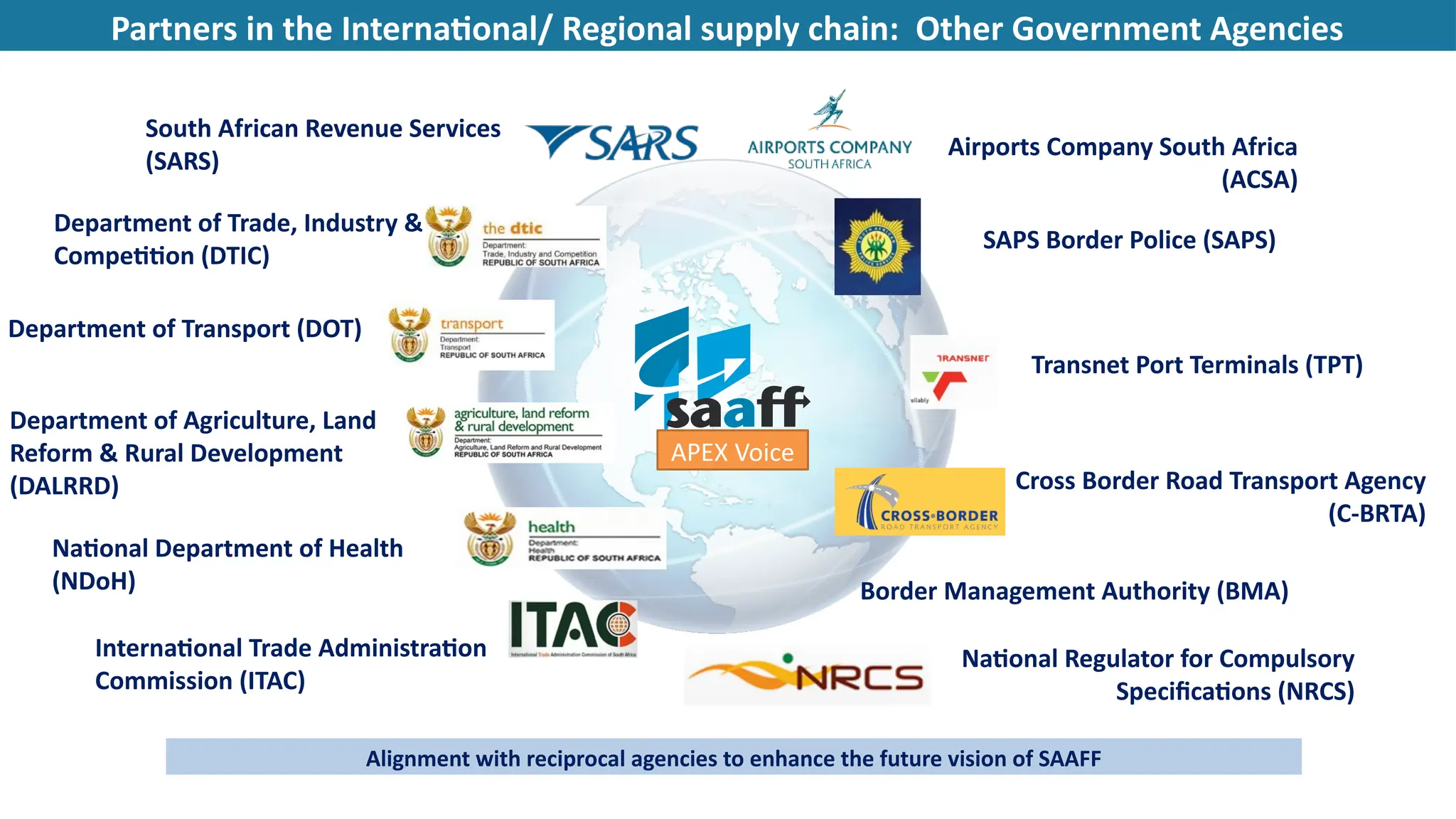 Advancing Logistics Management in South Africa: A Strategic Framework ...